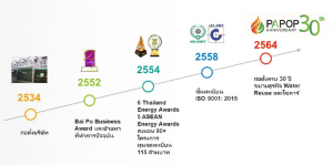 About Papop - wastewater treatment and biogas
